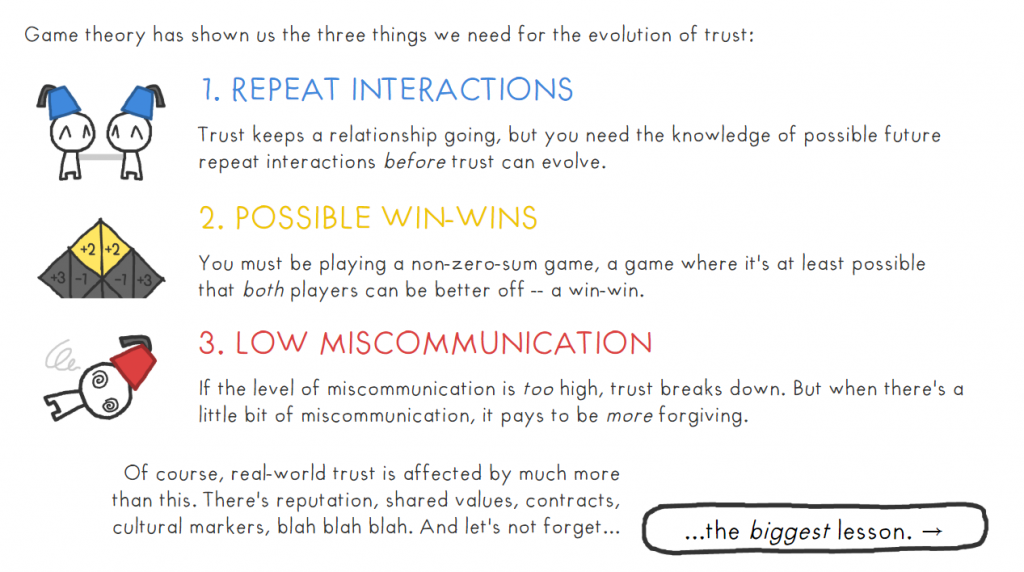 신뢰의 진화 – Loun Lee